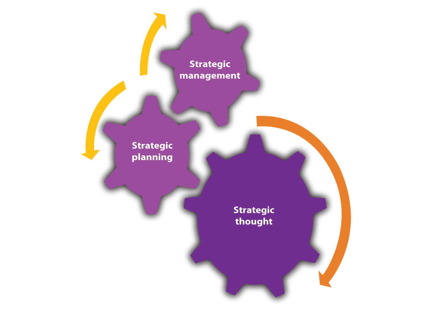 5.1 Developing Your Strategy | Small Business Management