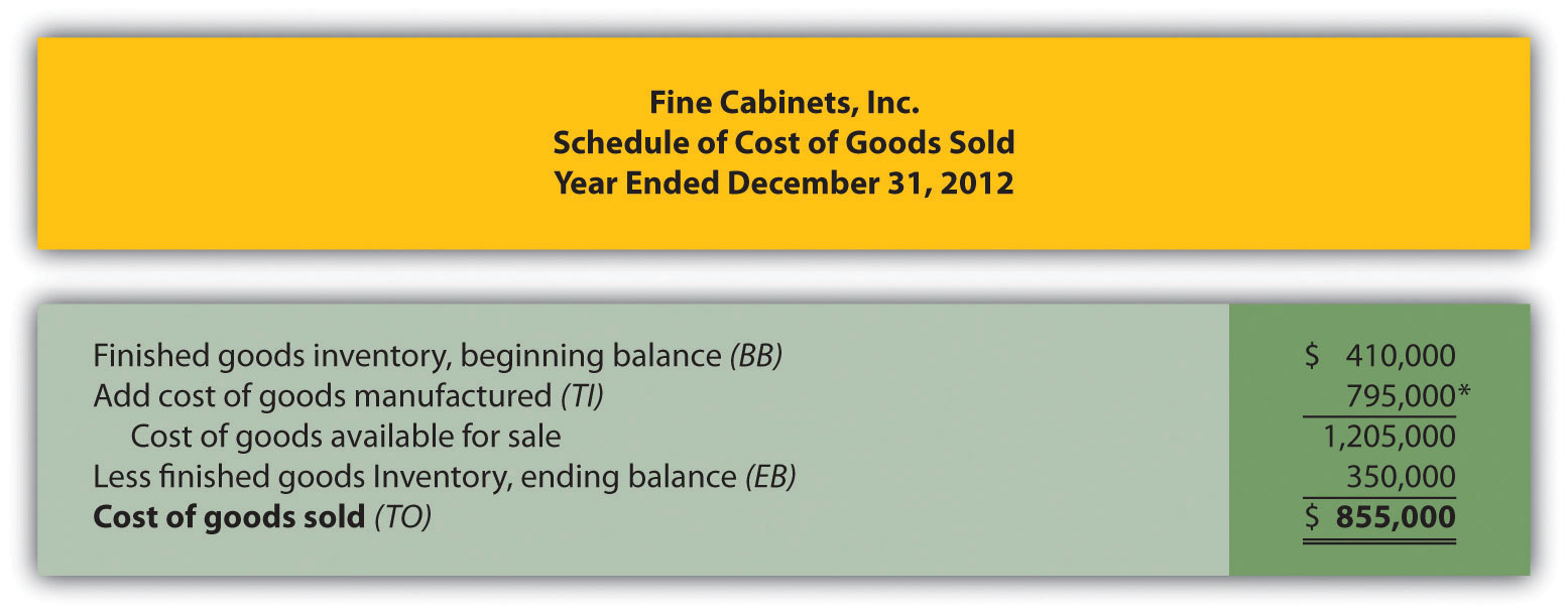 Income Statements for Manufacturing Companies | Accounting for Managers
