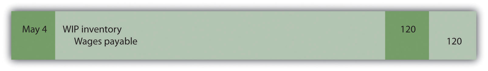 How a Job Costing System Works | Accounting for Managers