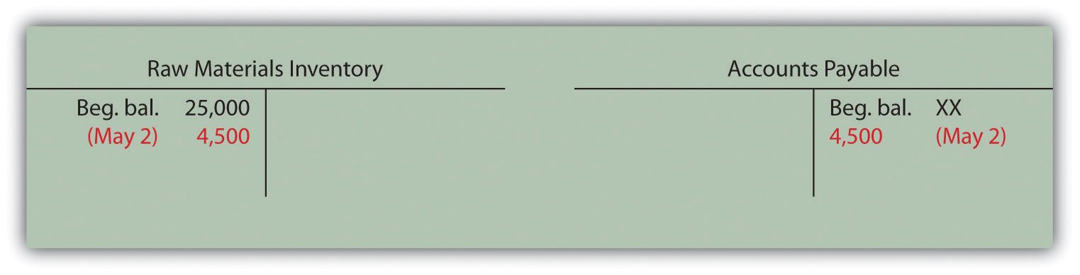 How a Job Costing System Works | Accounting for Managers