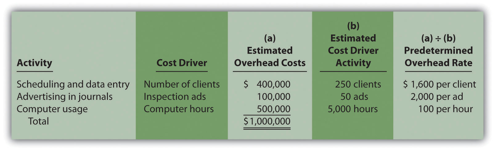 Using Activity-Based Costing (ABC) and Activity-Based Management (ABM ...