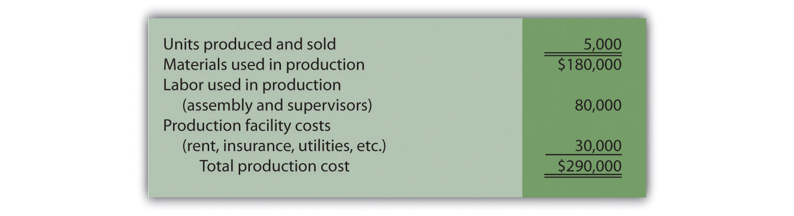 Cost Estimation Methods | Accounting for Managers