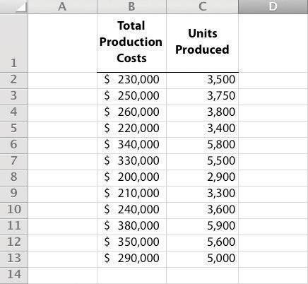 Appendix: Performing Regression Analysis with Excel | Accounting for Managers