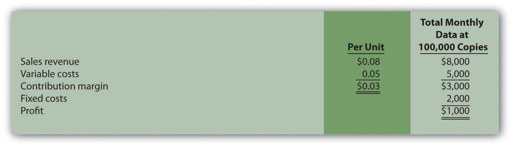 Special Order Decisions | Accounting for Managers