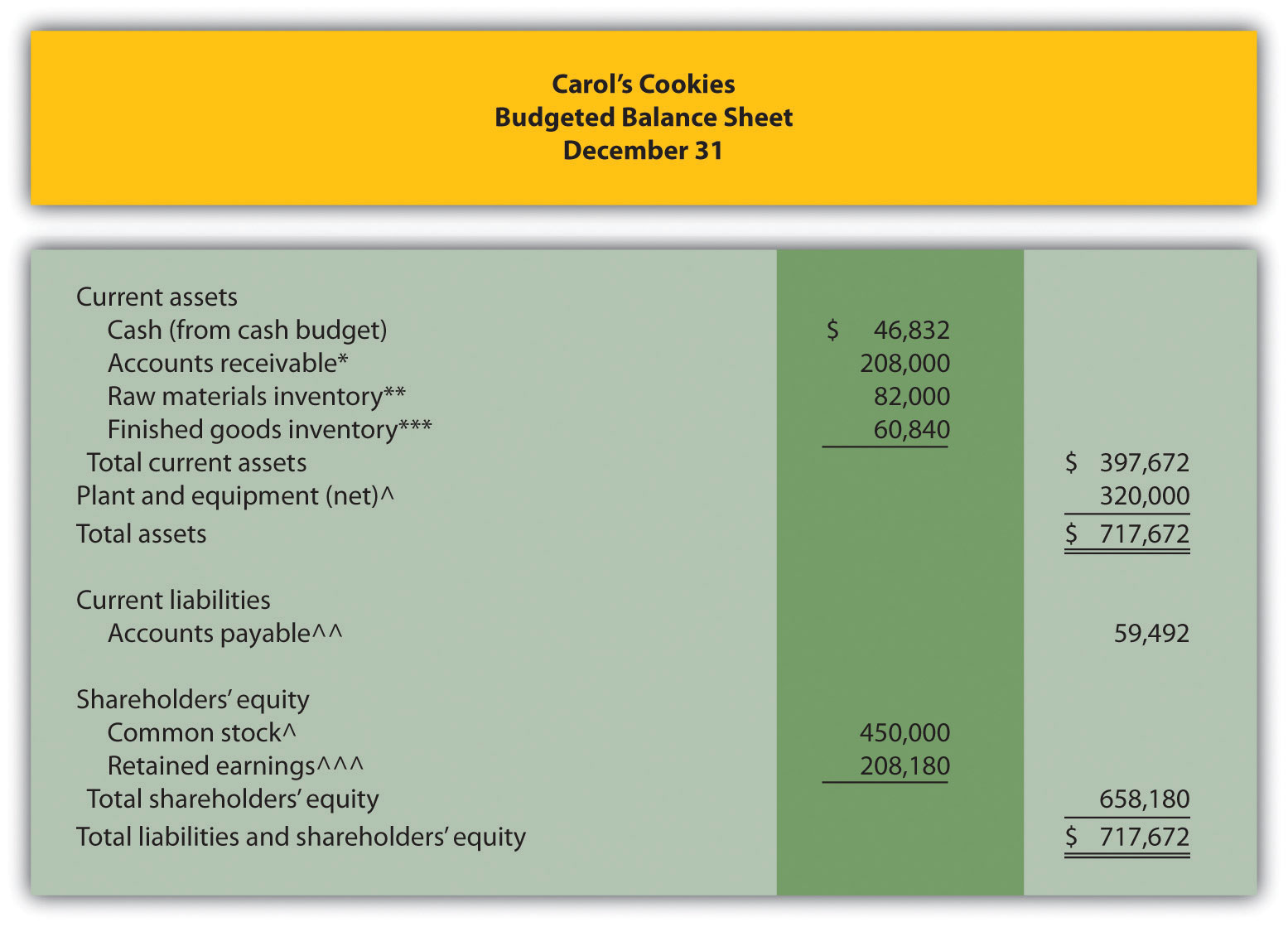 The Master Budget Accounting For Managers The Master Budget Accounting For Managers