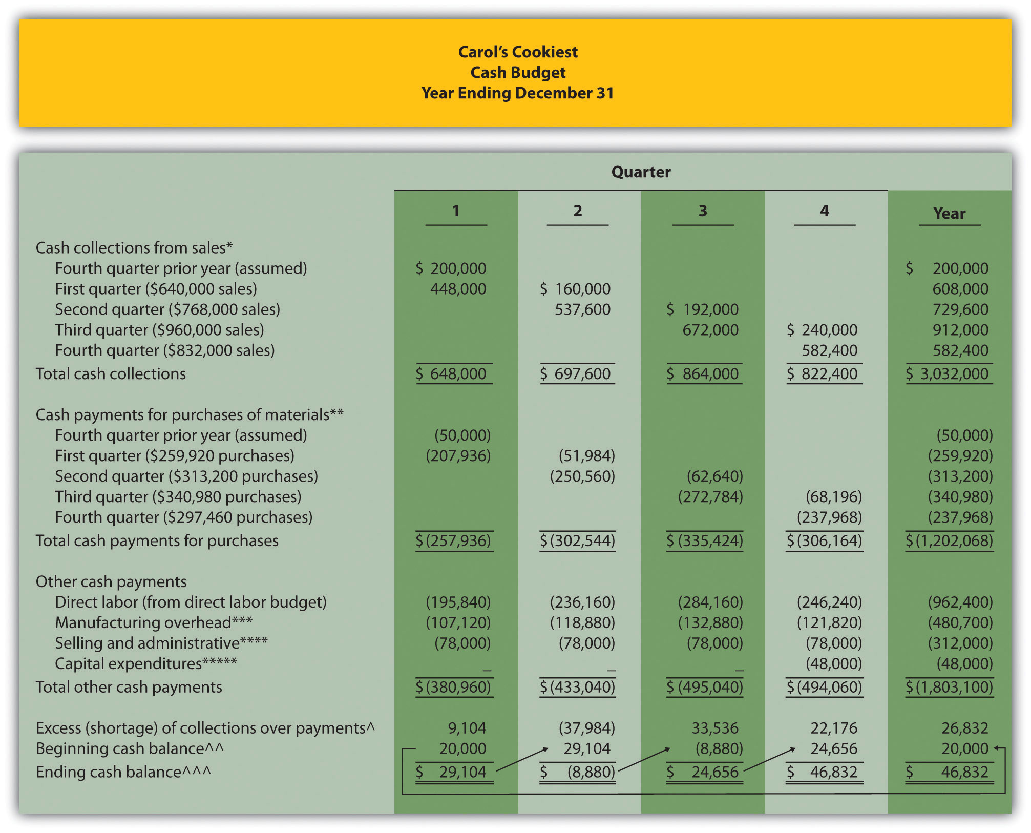 The Master Budget Accounting For Managers The Master Budget Accounting For Managers