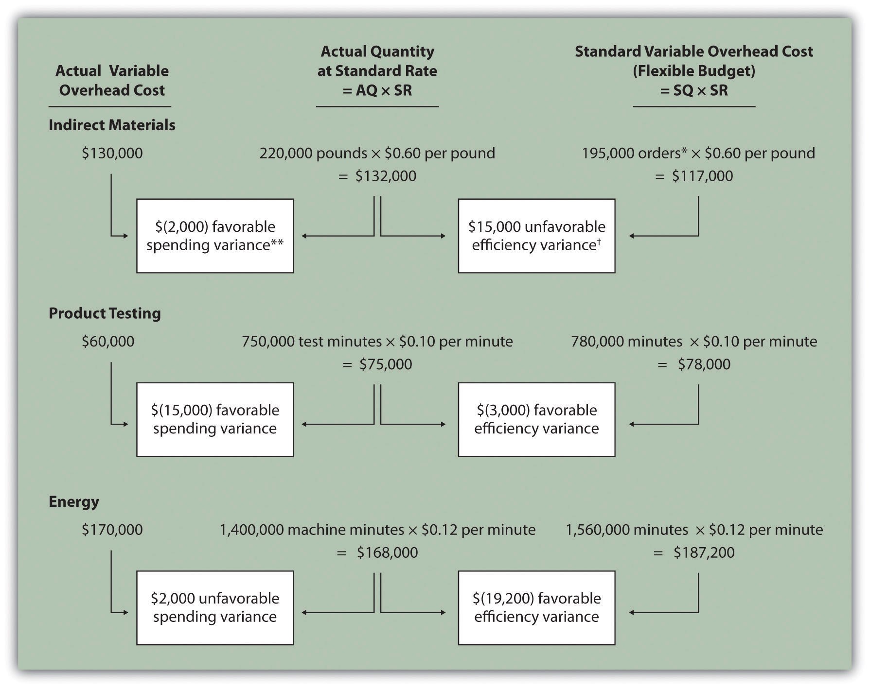 Using Variance Analysis with Activity-Based Costing | Accounting for ...