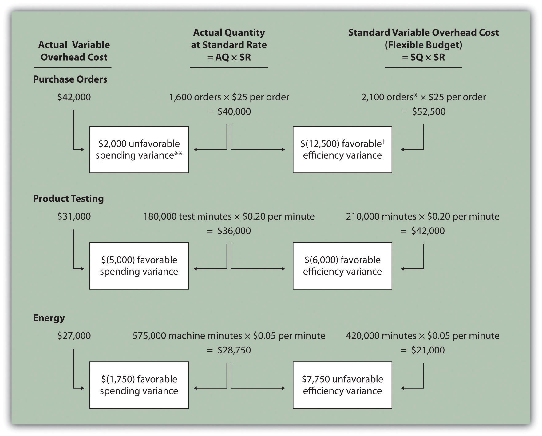 Using Variance Analysis With Activity Based Costing Accounting For Using Variance Analysis With Activity Based Costing Accounting For