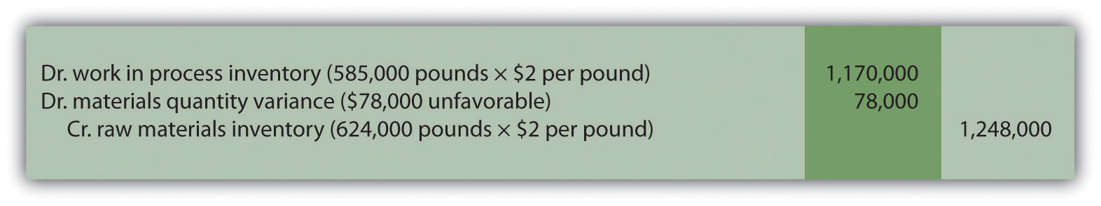 Appendix: Recording Standard Costs and Variances | Accounting for ...