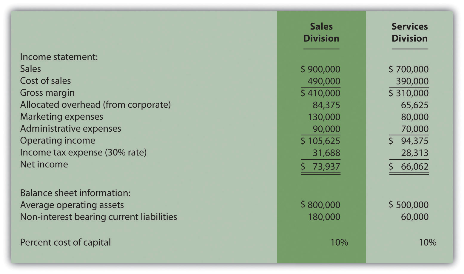 Module 11 Review Exercises | Accounting for Managers