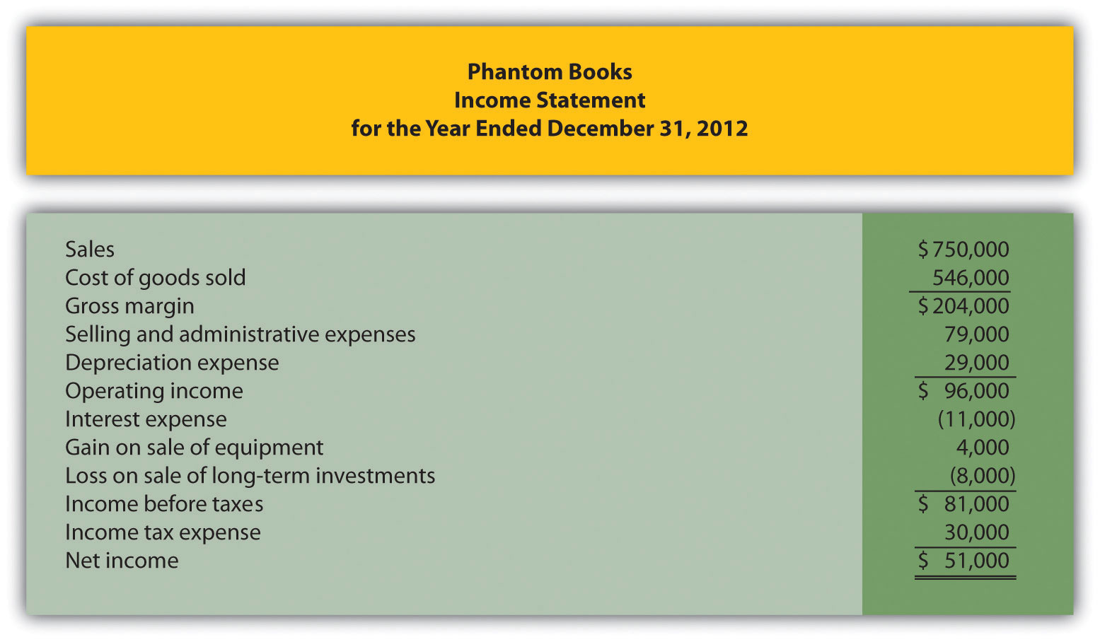 Using the Indirect Method to Prepare the Statement of Cash Flows ...