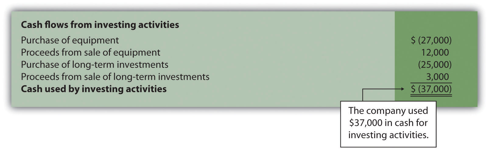 Using the Indirect Method to Prepare the Statement of Cash Flows ...