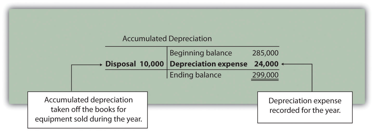Using the Indirect Method to Prepare the Statement of Cash Flows ...