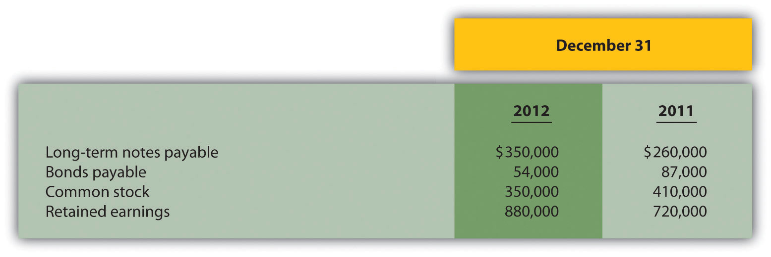 Module 12 Review Exercises | Accounting for Managers