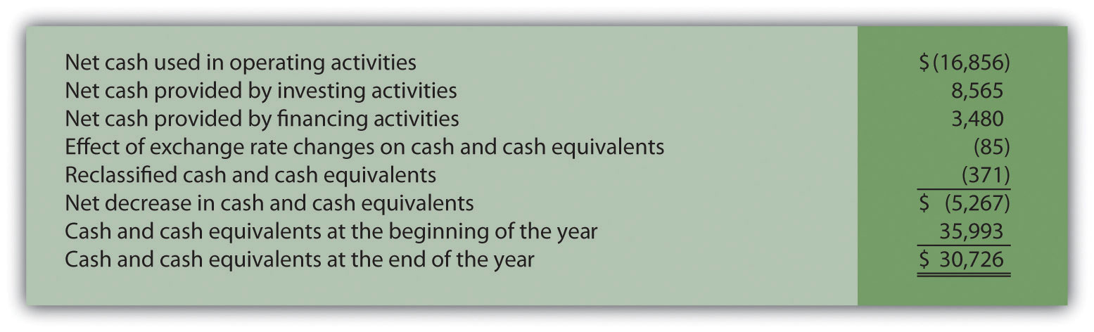 Module 12 Review Exercises | Accounting for Managers