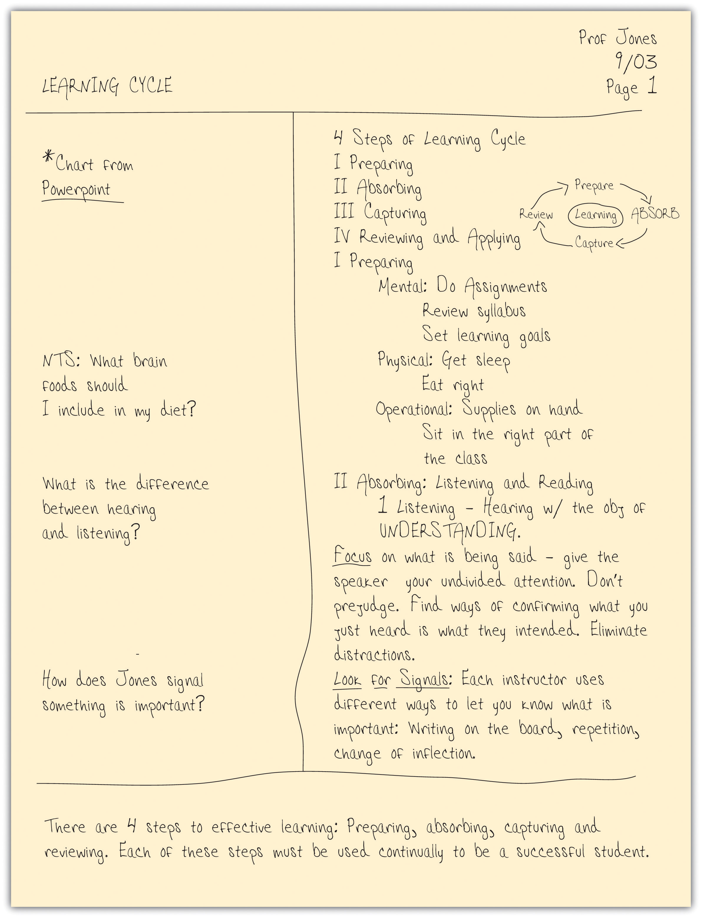 Note Taking COS 133 College Orientation And Success Strategies