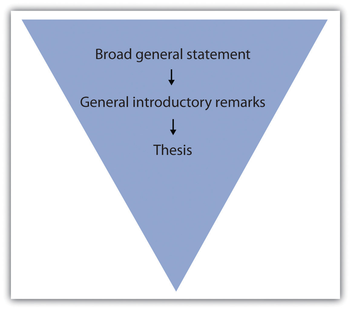 Writing Introductory And Concluding Paragraphs Business Writing