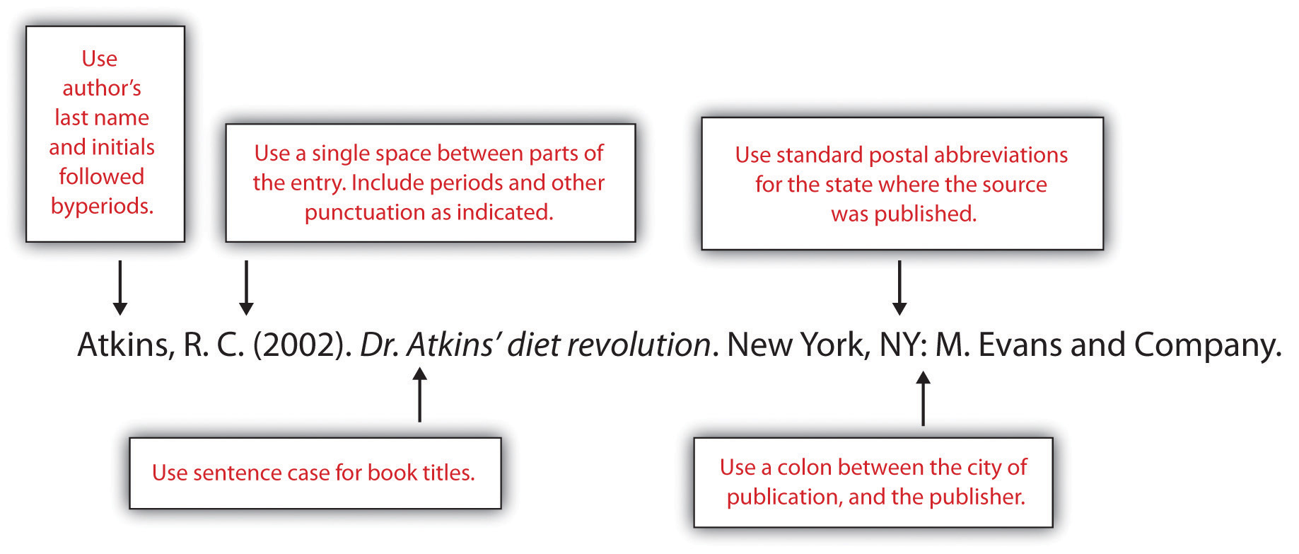Creating A References Section Business Writing