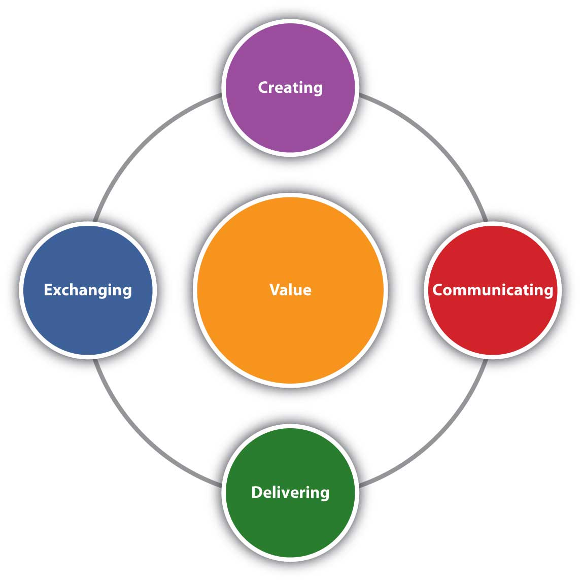 Reading Defining Marketing Introduction To Business