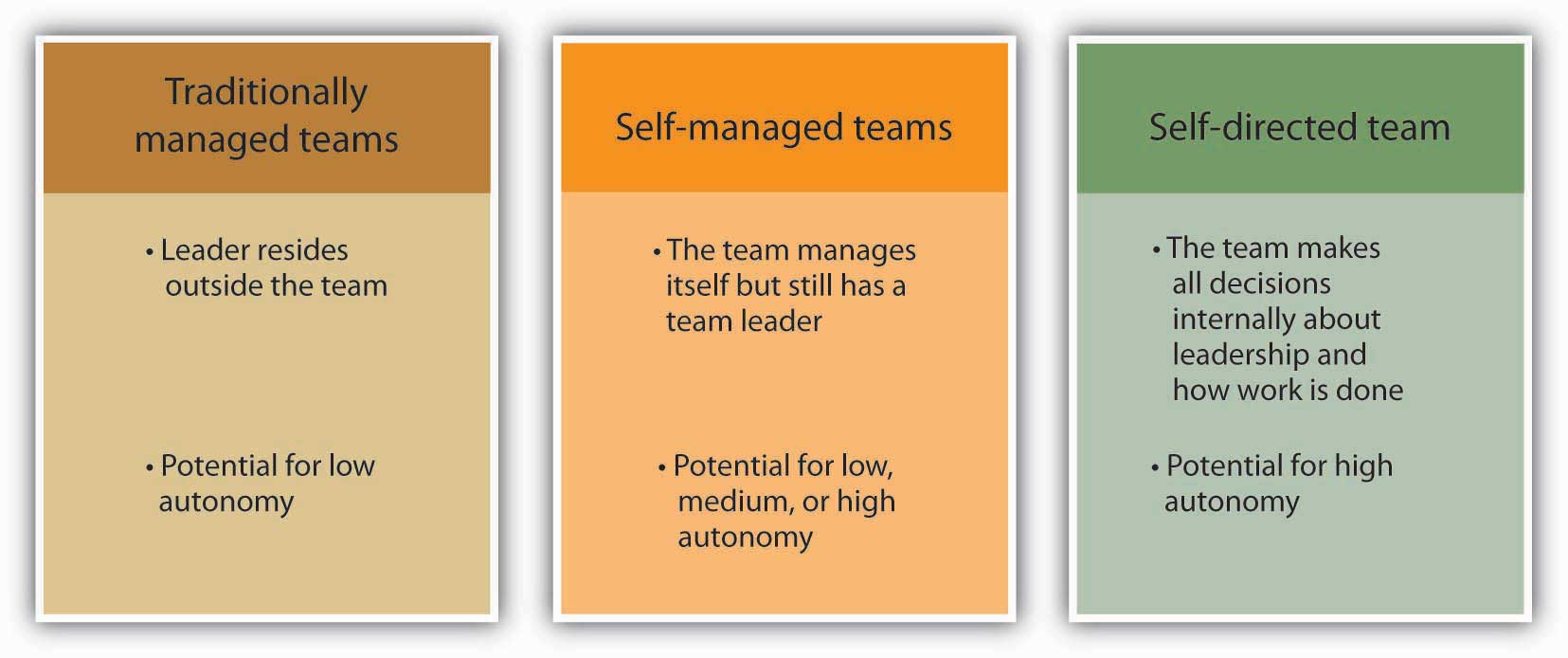 9 3 Understanding Team Design Characteristics Organizational Behavior 9 3 Understanding Team Design Characteristics Organizational Behavior